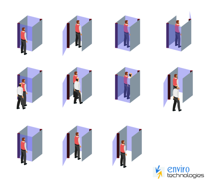 How door interlocking system works? - Enviro Technologies